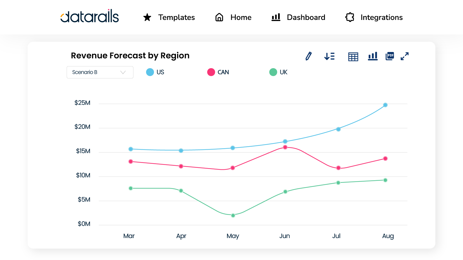 Datarails HubSpot Integration | Connect Them Today